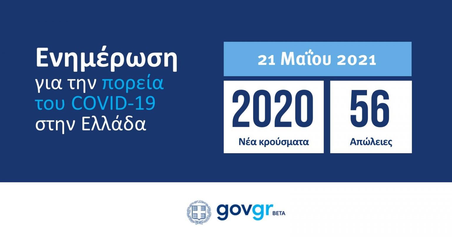 Ημερήσια Επισκόπηση | CoVid19.gov.gr