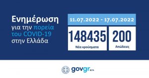 Εβδομαδιαία Επισκόπηση | CoVid19.gov.gr